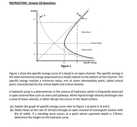 Solved Instruction Answer All Questions Figure 1 Show The
