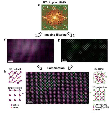 Ceder Group At Berkeley And Lbl