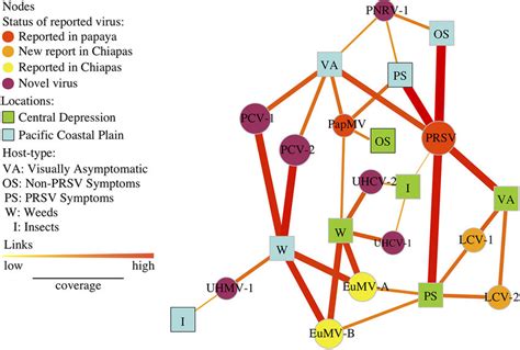 Bipartite Network Displaying Only The Nodes That Have Two Or More Download Scientific Diagram