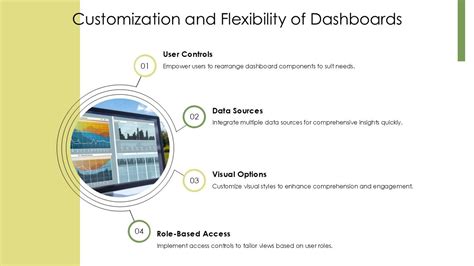 Streamlining Project Workflow With Dashboards Ppt Template At