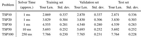 Figure 1 From Graph Convolutional Neural Networks For The Travelling