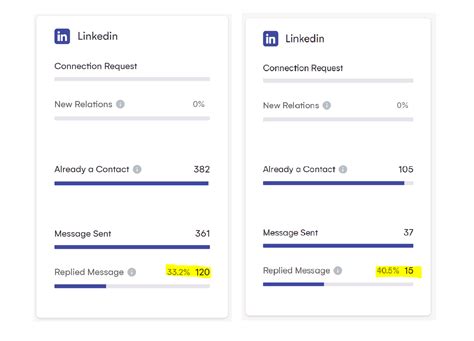 Linkedin Banner How To Create And Optimize It For Prospecting