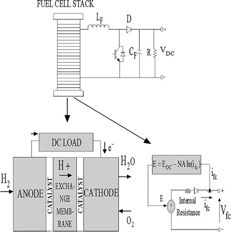 Fuel Cell‐based Boost Converter Circuit With Fuel Cell Details Download Scientific Diagram