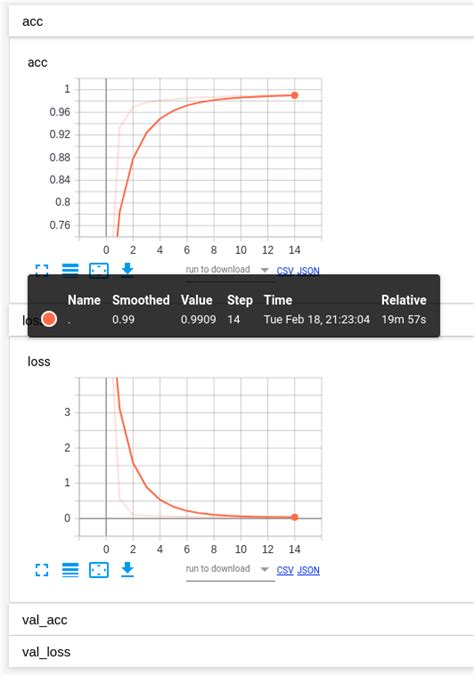Tensorboard A Guide For Tensorflow 1x And 2x Analytics Vidhya