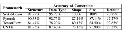 Table V From Automatic Unit Test Generation For Deep Learning