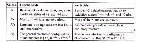 Punjabi Give Three Differences Between Lanthanides And Actinides