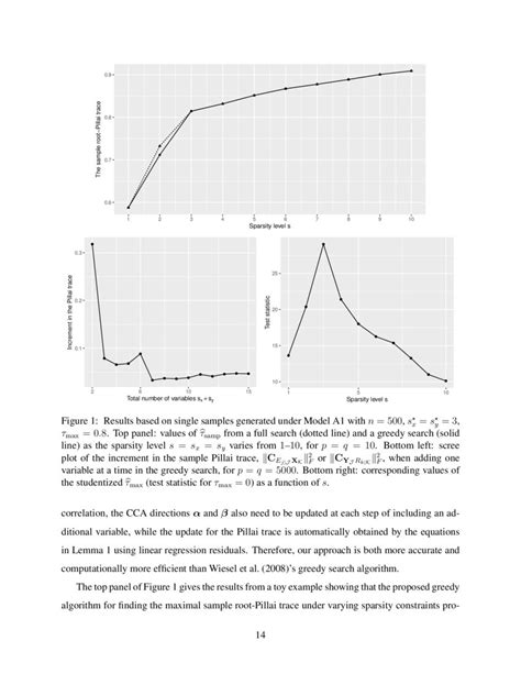 Significance Testing For Canonical Correlation Analysis In High