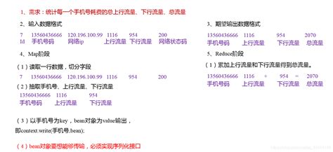 大数据技术之hadoop（hadoop序列化）二public Void Hadoopdeserial Csdn博客