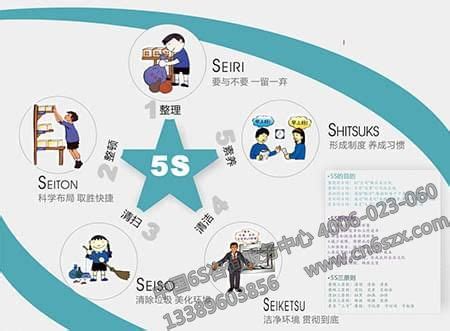 工厂5s管理的图片 5s管理图片 5s管理看板图片 大山谷图库