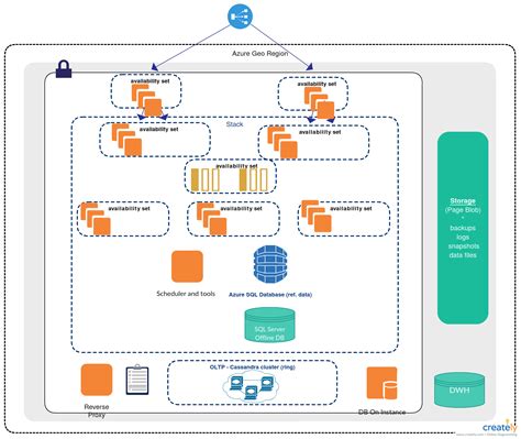 Azure Network Diagram Use Azure Diagram Tool By Creately To Draw Your
