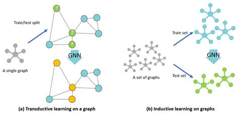 IJGI Free Full Text Framework For Indoor Elements Classification