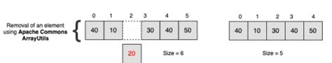 Removing An Element From An Array In Java Baeldung