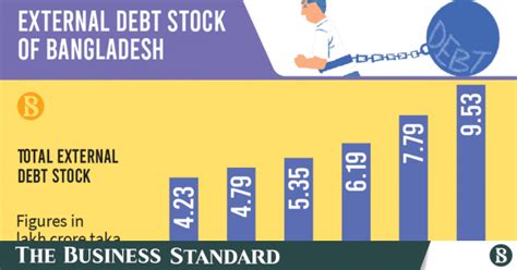 How Currency Devaluation Costs Govt Dearly The Business Standard