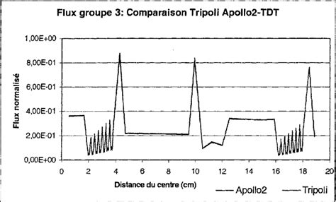 Profil du flux normalisé dans le deuxième groupe Download Scientific Diagram