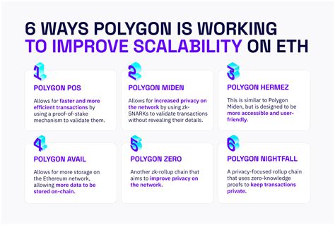 Polygon CDK Explained
