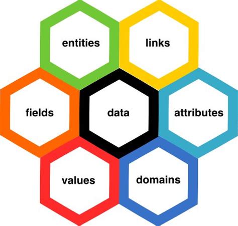 Manimaran Rajeswaran Mani On Linkedin Dataarchitect