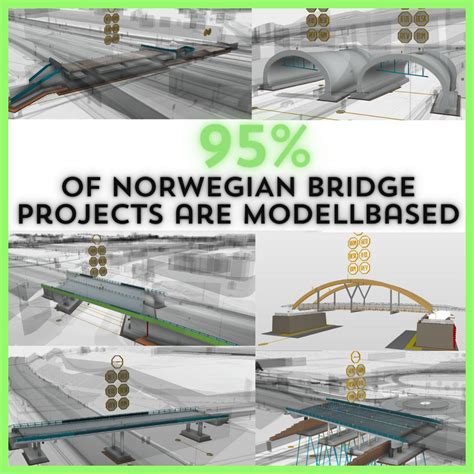 Krzysztof Wojslaw On Linkedin Bridge Grasshopper Bim Engineering