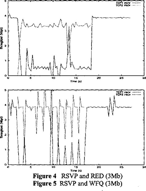 Figure 4 From QoS Control Mechanism Evaluation To Design A Reliable Policy Repository Semantic