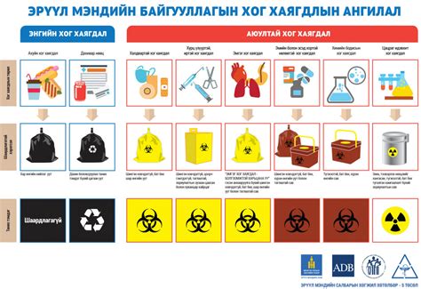 А Батбаяр Манай улс нэг жилд 750 тонн эмнэлгийн хатуу хог хаягдал гаргаж булах аргаар устгаж байна