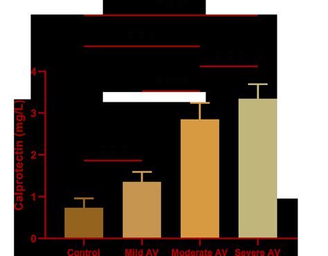 Serum Calprotectin Of Acne Patients And Healthy Subjects Denotes Download Scientific