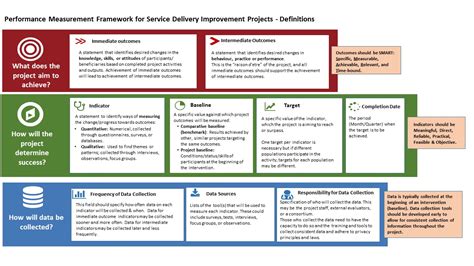 Guidance Outcomes And Measurement Canadaca