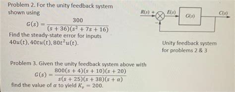 Solved Problem For The Unity Feedback System Shown Using Chegg