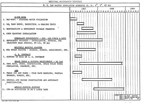 Jira Gantt Charts How To Create A Gantt Chart In Jira