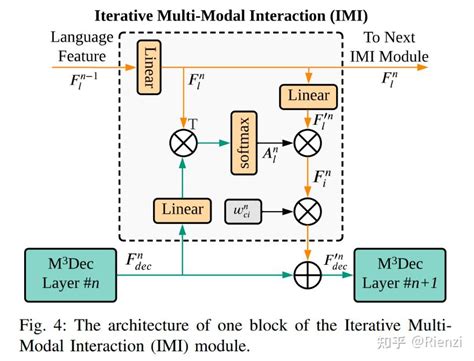 论文笔记：multi Modal Mutual Attention And Iterative Interaction For Referring Image Segmentation 知乎