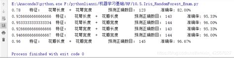 鸢尾花数据集分类 随机森林遍历特征过拟合分析随机森林模型过拟合怎么办 Csdn博客