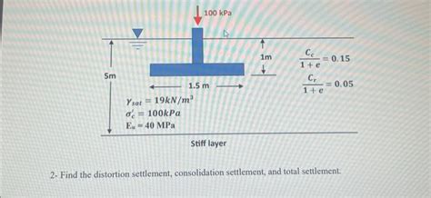 2 Find The Distortion Settlement Consolidation