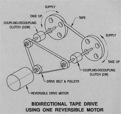 Model No Cdc 18 Spring Wrapped Coupling Decoupling Clutch Cdc Series On Machine Components Corp