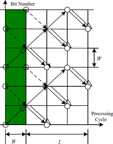 Figure 3 From High Performance Parallel Turbo Decoder Vlsi Design
