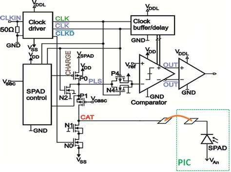 Figure 14 From Monolithically Integrated Sion Photonic Circuit And