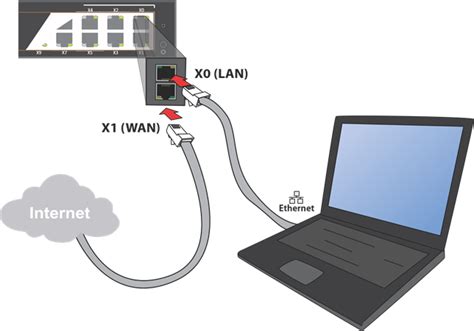 SonicWALL NSa 4650 5650 6650 Network Security Appliance Quick Start Guide ManualsLib