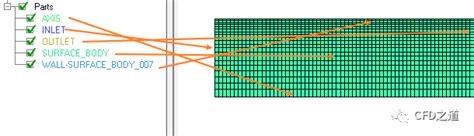 Openfoam｜23 Icem Cfd转换轴对称网格