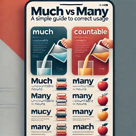 Much Vs Many Usage With Countable And Uncountable Nouns Grammar Glow