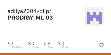 Aditya Kiran Pati On Linkedin Github Aditya2004 Blipprodigyml03