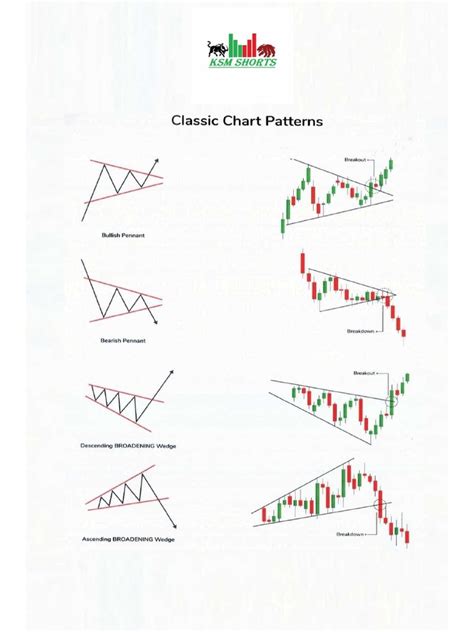 Classic Chart Patterns Pdf