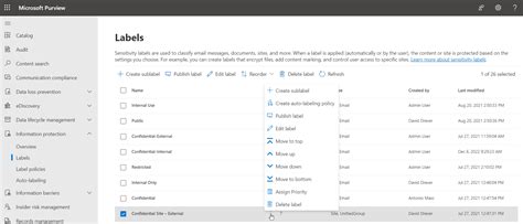 Policies To Safely Enable External Sharing And Guest Access In Microsoft