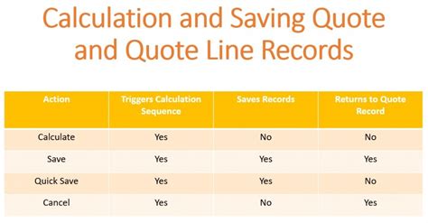 Salesforce Cpq Quote Line Editor Milo Massimo