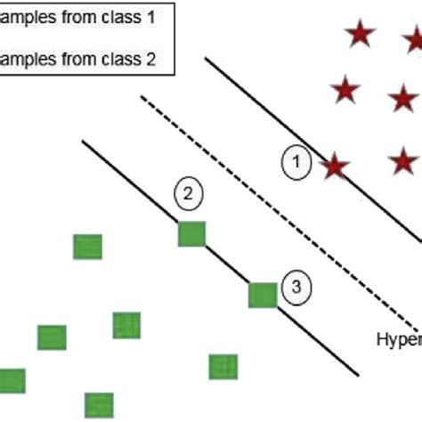 Mean Accuracy Of Pmv And C Svc Based Models Download Scientific Diagram