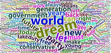Wordclouds In R Data Tricks