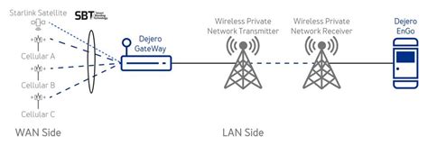 Unbreakable Backhaul Connectivity For Breaking News TV Tech