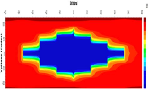 Figure 8 From A Prbs Generator And Checker Based Bist For Multipliers Semantic Scholar