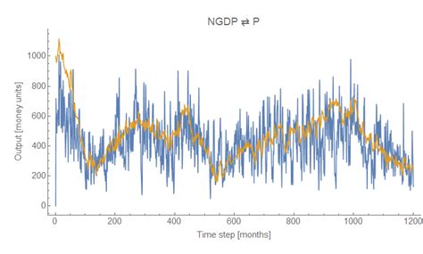 Information Transfer Economics Information Equilibrium In Agent Based Models