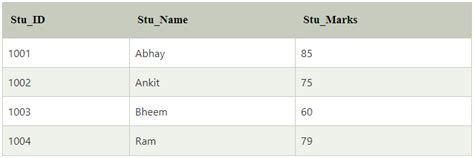 Free Online Sql Select Top Course Learn Sql Syntax Easily