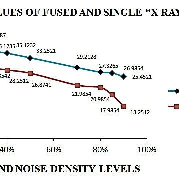 PSNR Values Of Fused And Single X Ray Image Download Scientific Diagram