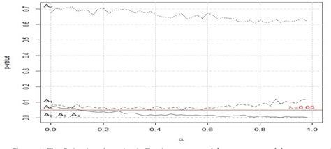 Figure 1 From Fuzzy Logistic Regression Using Bootstrap Semantic Scholar