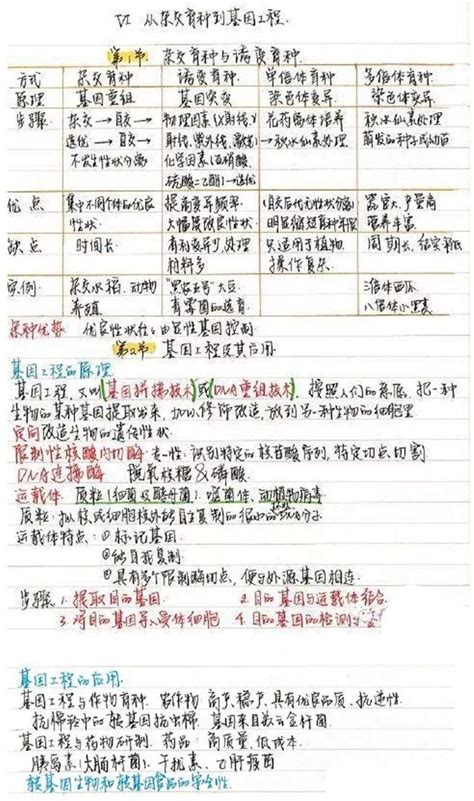 史上最全的手写版高中生物笔记！高清无码，收藏学习！ 知乎