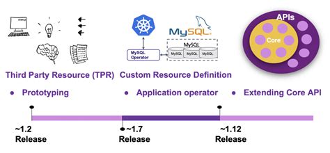 使用kubebuilder开发简单的operator 腾讯云开发者社区 腾讯云